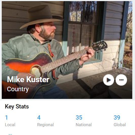 Thanks for Keeping Mike High on the Charts! – Mike Kuster